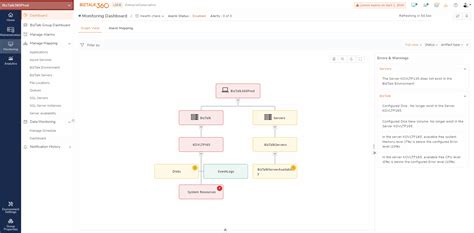 biztalk sql query monitoring and management best practices