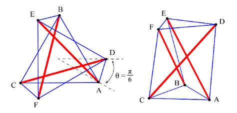 9 The Triplex Structure In Its Equilibrium Configuration Download Scientific Diagram
