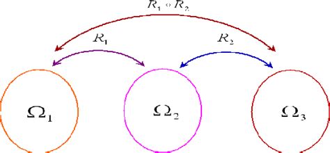 Figure 1 From Towards A Possibilistic Classification Of Gastroenterology Patterns In A Complex