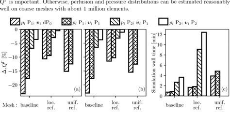 Relative Error Of The Superficial Volumetric Flow Rate Estimation As
