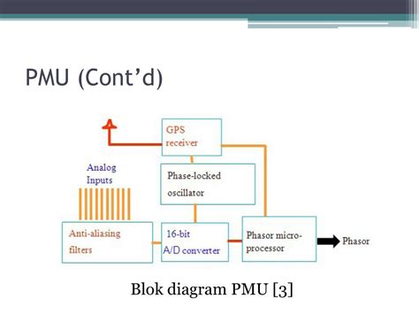 Ppt Wide Area Monitoring Protection And Control Powerpoint Presentation Id5481035