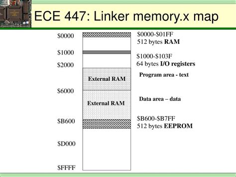 Ppt Ece 447 Lecture 6 Powerpoint Presentation Free Download Id6614332
