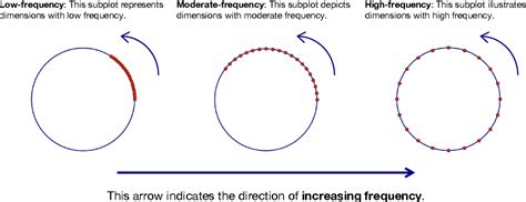 figure 1 from extending context window in large language models with