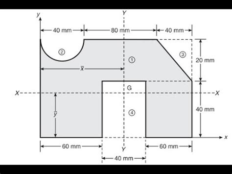 PROBLEM ON CENTROID YouTube