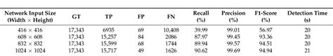 Table 12 From Large Scale Oil Palm Trees Detection From High Resolution Remote Sensing Images