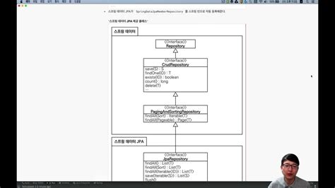 23 Springdatajpa Youtube