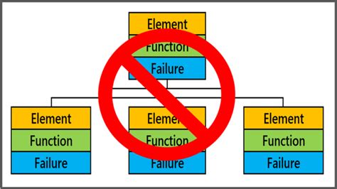 The Case Against The Aiag Vda Pfmea Harpco Systems