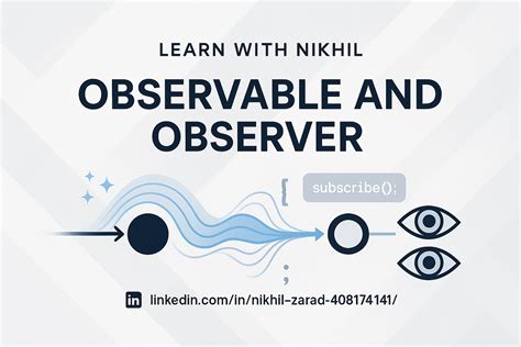 Observable And Observer In Angular 1 What Is An Observable In Angular By Nikhil Zarad Jun