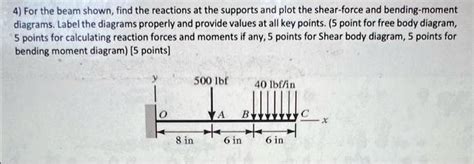 Solved For The Beam Shown Find The Reactions At The Supports And Plot The Shear Force And