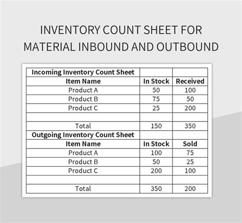 inventory count sheet for material inbound and outbound excel template