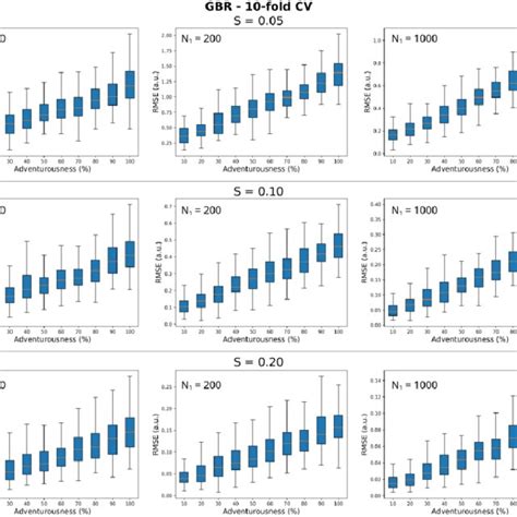 Fig S5 Prediction Error Rmse Obtained With K Nn And A 10 Fold