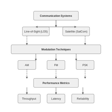 Applied Electronics For Aerospace Tutorials On Electronics Next