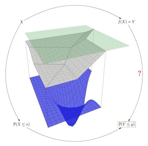 Mathematical Approach Makes Uncertainty In Ai Quantifiable Lifeboat