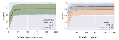Weight Ensembling MoE FusionBench