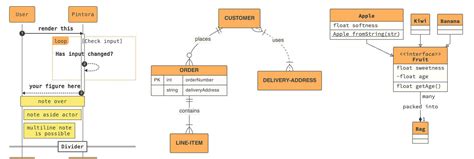ขาเดฟ Pintora เขียน Text เป็น Diagram แบบ Mermaidjs