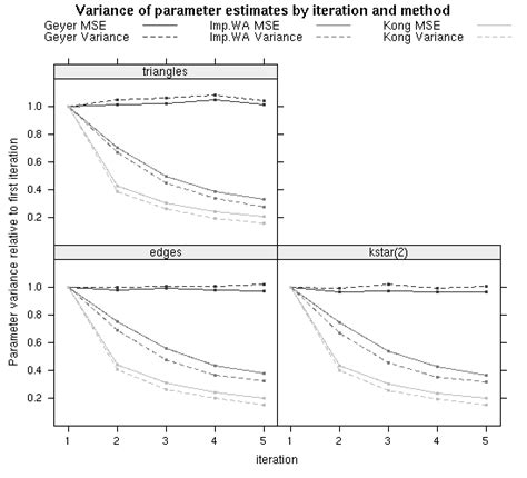 Median Sample Variance Ratios And Mse Ratios Of Parameter Estimates