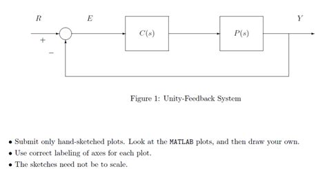 Figure 1 Unity Feedback System Submit Only Chegg Com