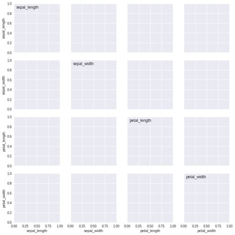Python How To Put The Variable Names Of Pandas Data Frame On Diagonal Of Seaborn Pairgrid