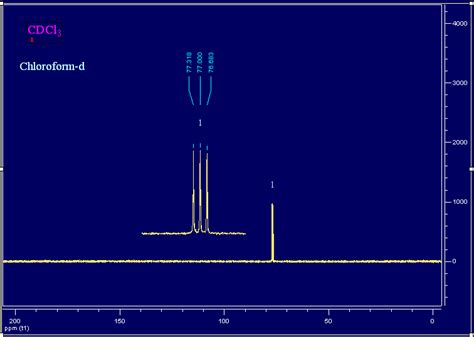 Peking University College Of C