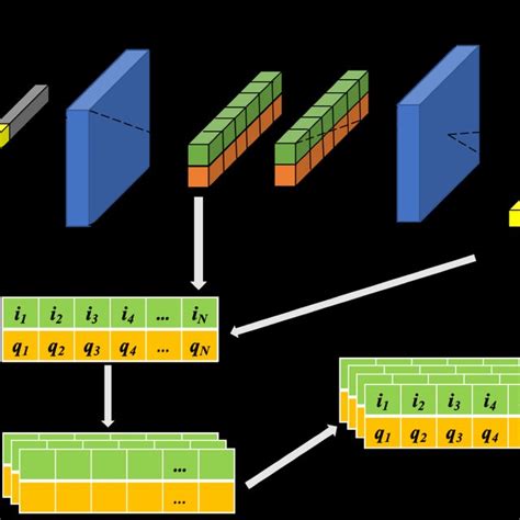 Signal Data Augmentation With The Acgan Download Scientific Diagram