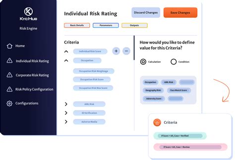 Pep Screening Everything You Need To Know Kyc Hub
