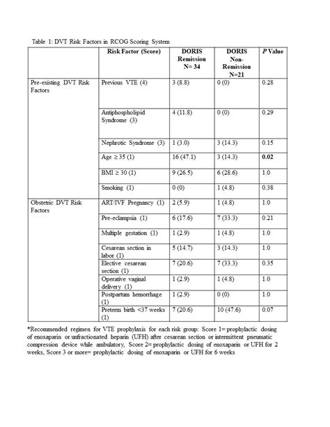 Assessment And Application Of Royal College Of Obstetricians And