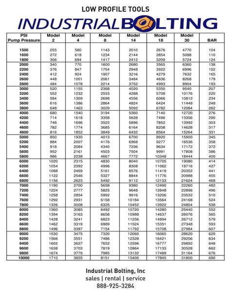 Printable Bolt Torque Chart Printable Chart Template