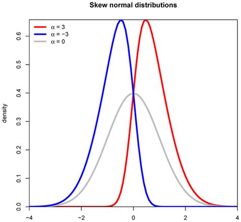 Atmosphere Special Issue Statistical Methods In Weather Forecasting