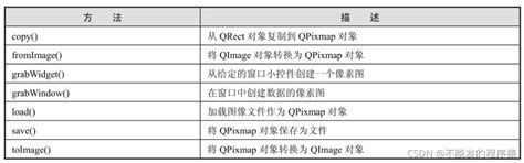 Python Qt GUI设计QPainterQPenQBrush和QPixmap窗口绘图类基础篇 腾讯云开发者社区 腾讯云