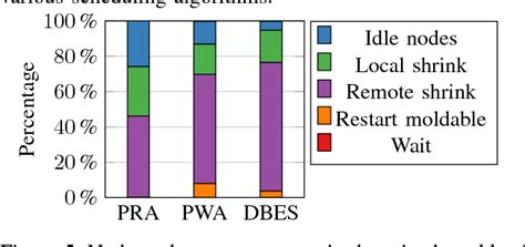 Figure 5 From Efficient Fault Tolerance Through Dynamic Node