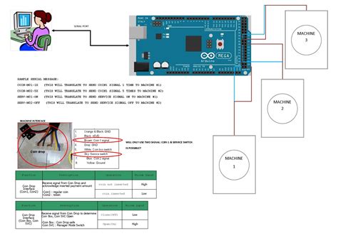How To Send Signal Programmable Programming Arduino Forum