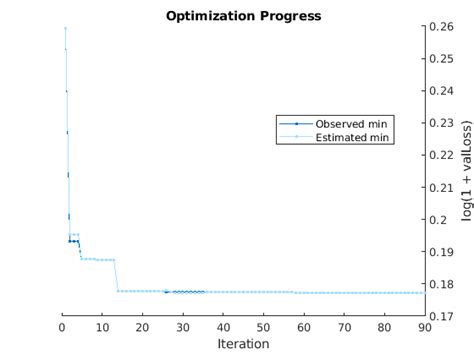 regression matlab and simulink