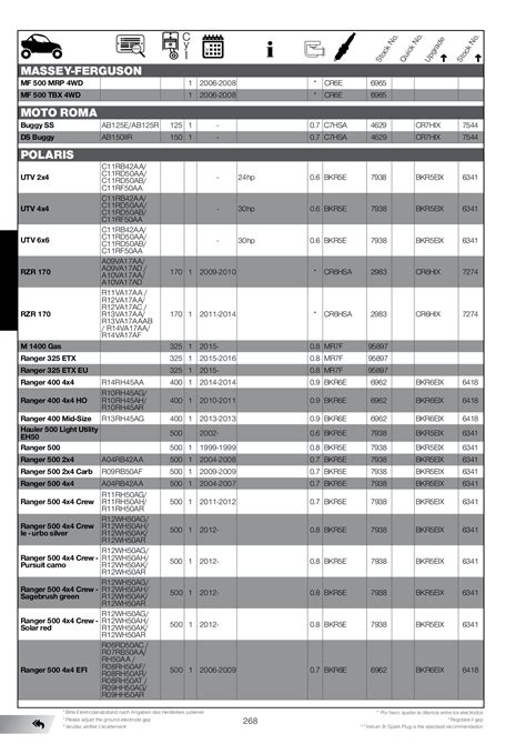 CATALOGO NGK 2020-2021 - BIKE INSIDE - Page 275 | Flip PDF Online ...