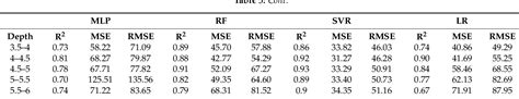 Table 5 From Implementation Of Machine Learning Algorithms In Spectral Analysis Of Surface Waves