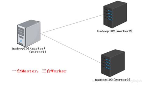 flink （三） flink 的安装和部署 standalone模式 源码巴士