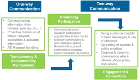 Khadar Nouh On Linkedin Communication Strategiccommunications