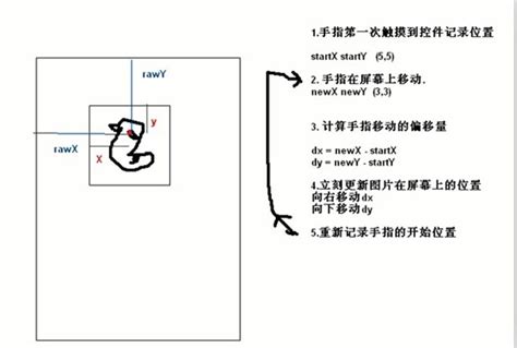 Mobilesafe 12更改toast显示的位置 触摸移动 Android 40 Documentation