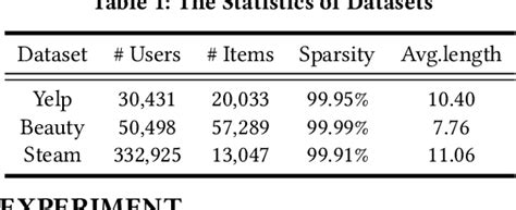 table 1 from diffusion augmentation for sequential recommendation