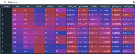 Scorecardpy 介绍 小小喽啰 博客园