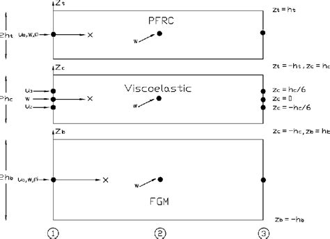 figure 1 1 from a finite element formulation of active constrained