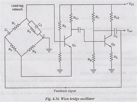 Rc Oscillators Rc Phase Shift Oscillator Wien Bridge Oscillator