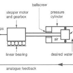 Schematic Of The Pressure Controller Download Scientific Diagram