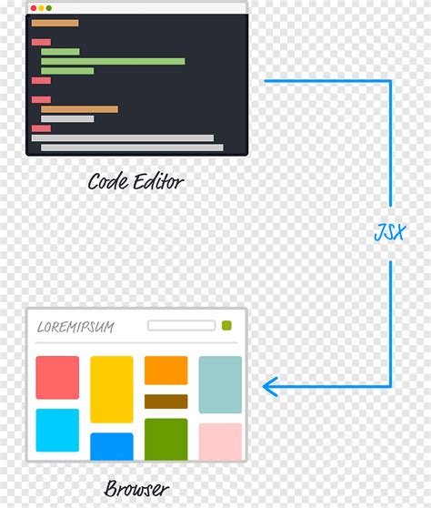 React Nodejs โปรแกรมคอมพิวเตอร์ Javascript Babel มุม พื้นที่ Png