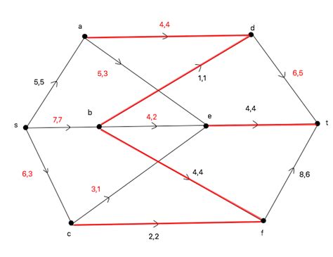 Discrete Mathematics With Graph Theory 9780132245548 Exercise 2c