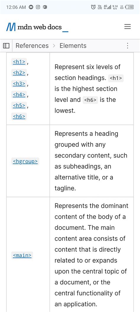 Gourav Yadav On Linkedin Sorry To Late Post🙏 Day 2 Of 90 Days Coding