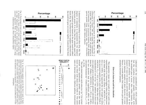 A Cluster Analysis And B The First 2 Axes Of Multidimensional Download Scientific Diagram