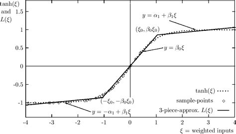 Figure 2 From Software Effort Prediction Using Regression Rule