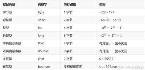 数据类型与变量 csdn博客