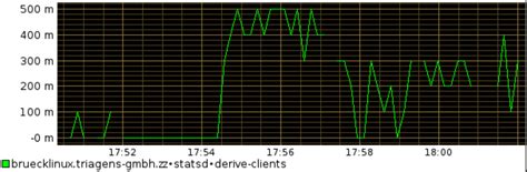 Performance Analysis With Pyarango Part Iii Arangodb