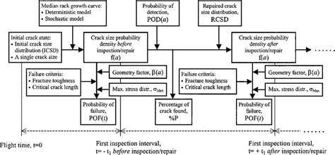 Schematic Owchart Of Prism Download Scientific Diagram